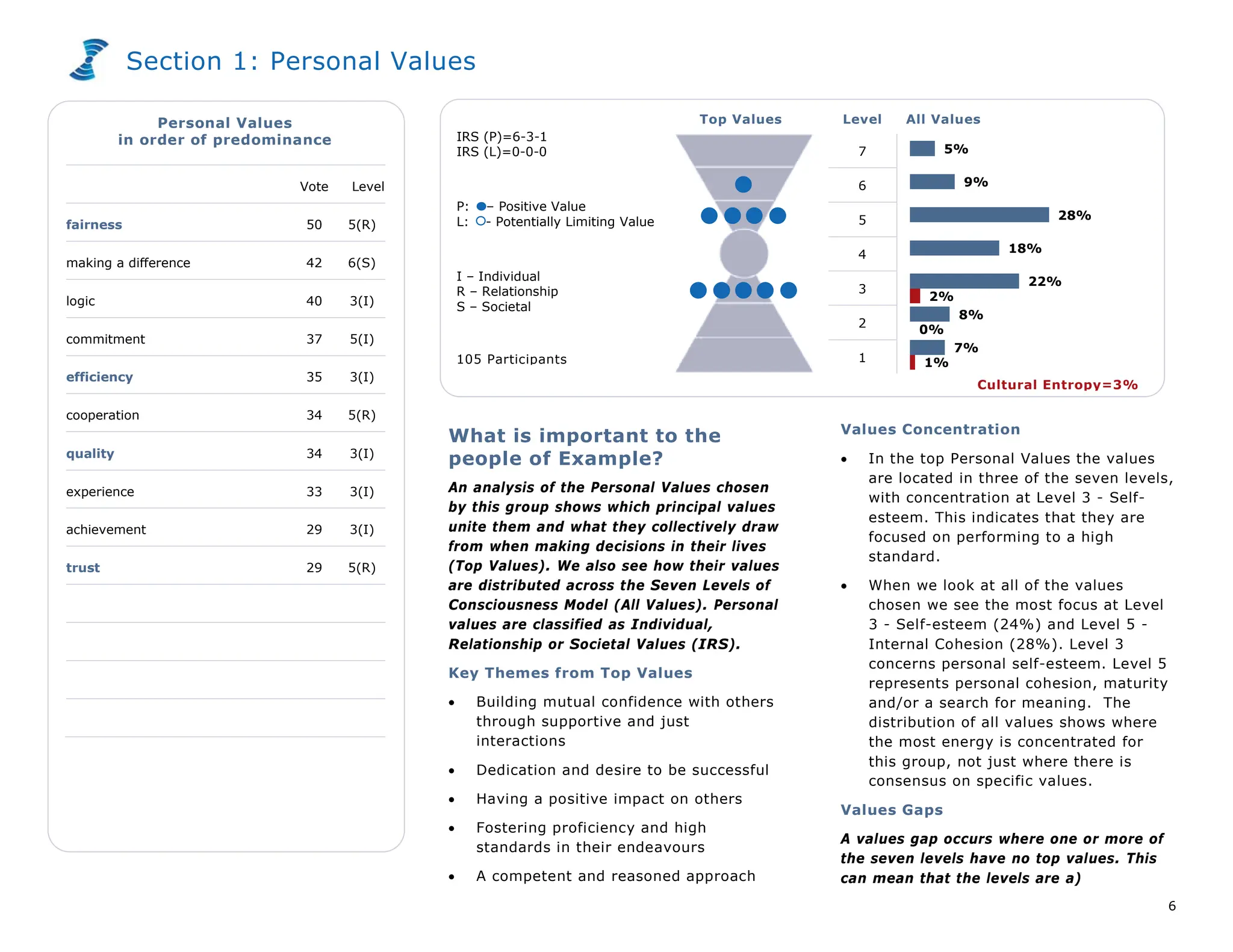 Cultural-Values-Assessment-Example Barret Model | PDF