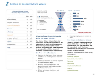 Cultural-Values-Assessment-Example Barret Model | PDF