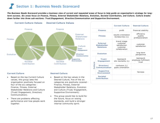 Cultural-Values-Assessment-Example Barret Model | PDF