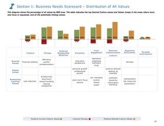 Cultural-Values-Assessment-Example Barret Model | PDF