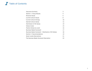 Cultural-Values-Assessment-Example Barret Model | PDF