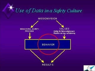 Cultural Alignment | PPT