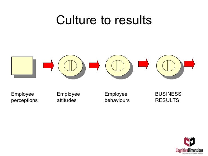 Cultural Alignment Post Merger Linked In