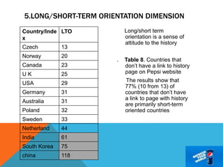 Cultural analysis | PPT