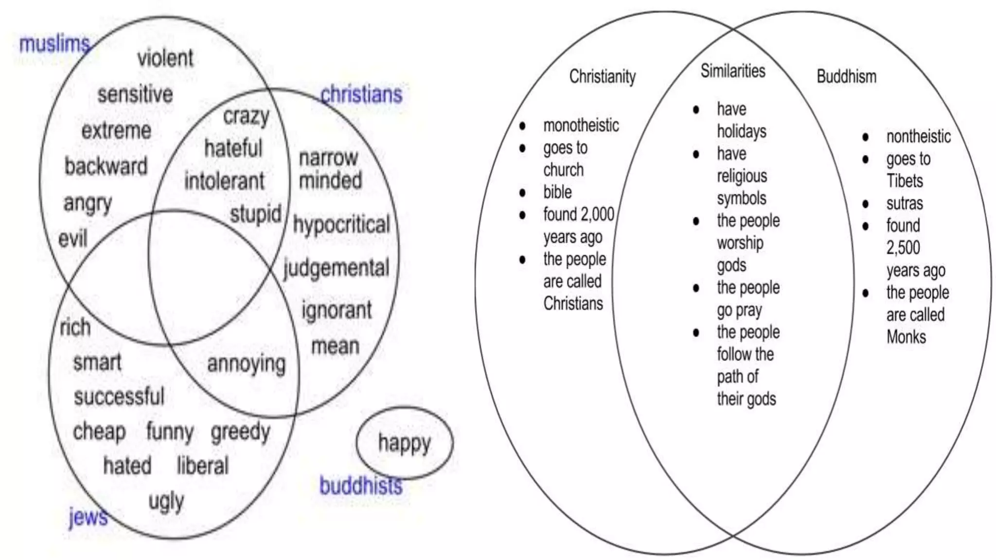 Cultural and religious stereotypes | PPT