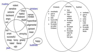 Cultural and religious stereotypes | PPT