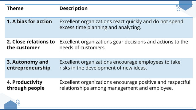 Cultural approaches in organizational approaches | PPT