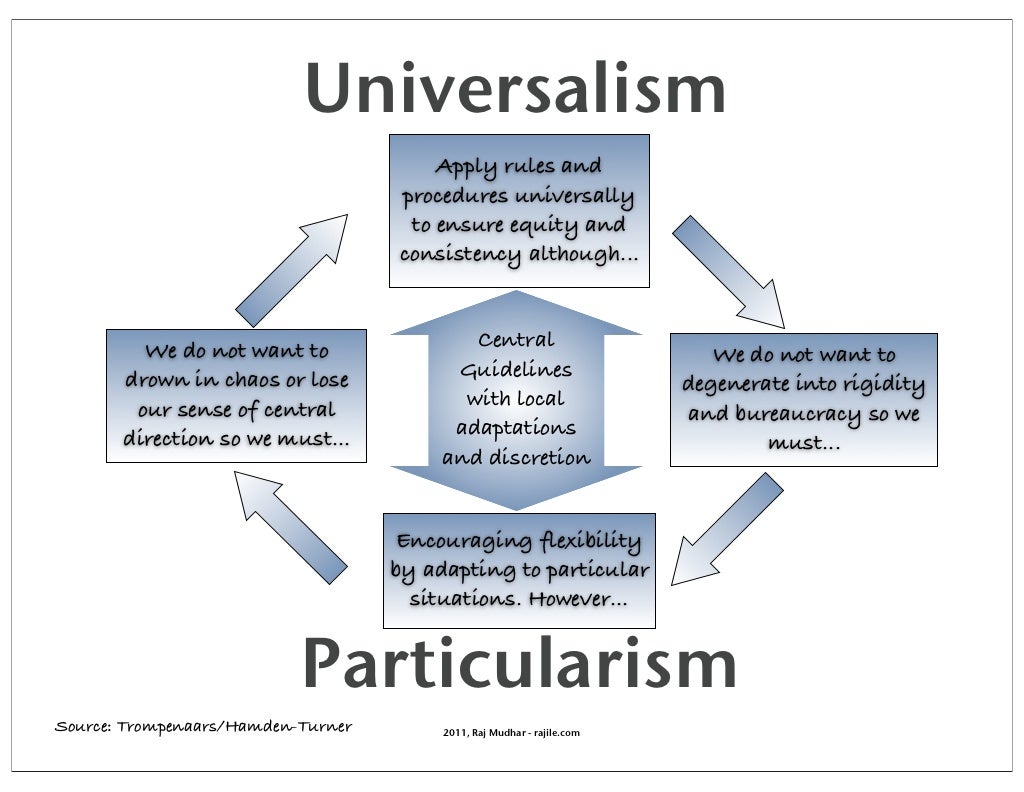 Cultural Dimensions Universalism versus Particularism