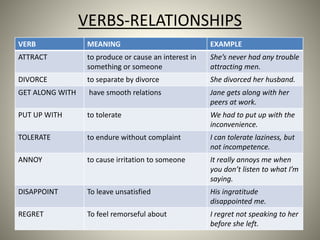 Cultural aspects vocabulary session | PPT