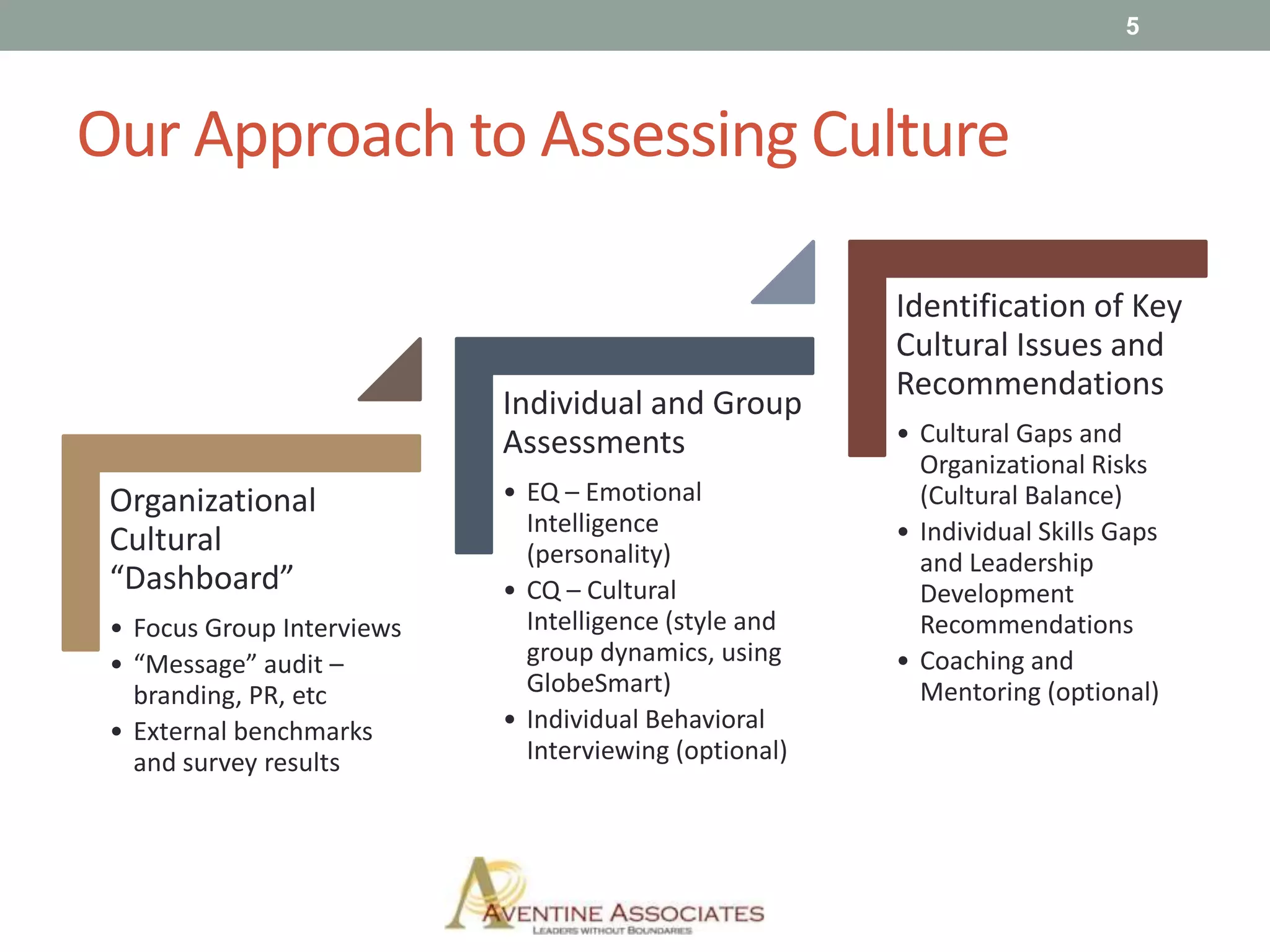 Cultural Audit | PPTX | Business | Business and Finance