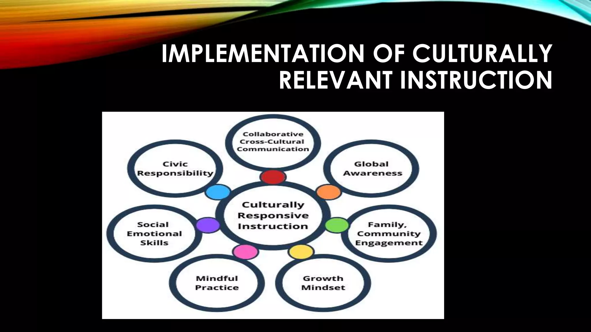 Cultural Awareness Presentation.pptx