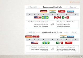 Cultural Awareness: Self-Study Guide to Cross-Cultural Communication | PDF