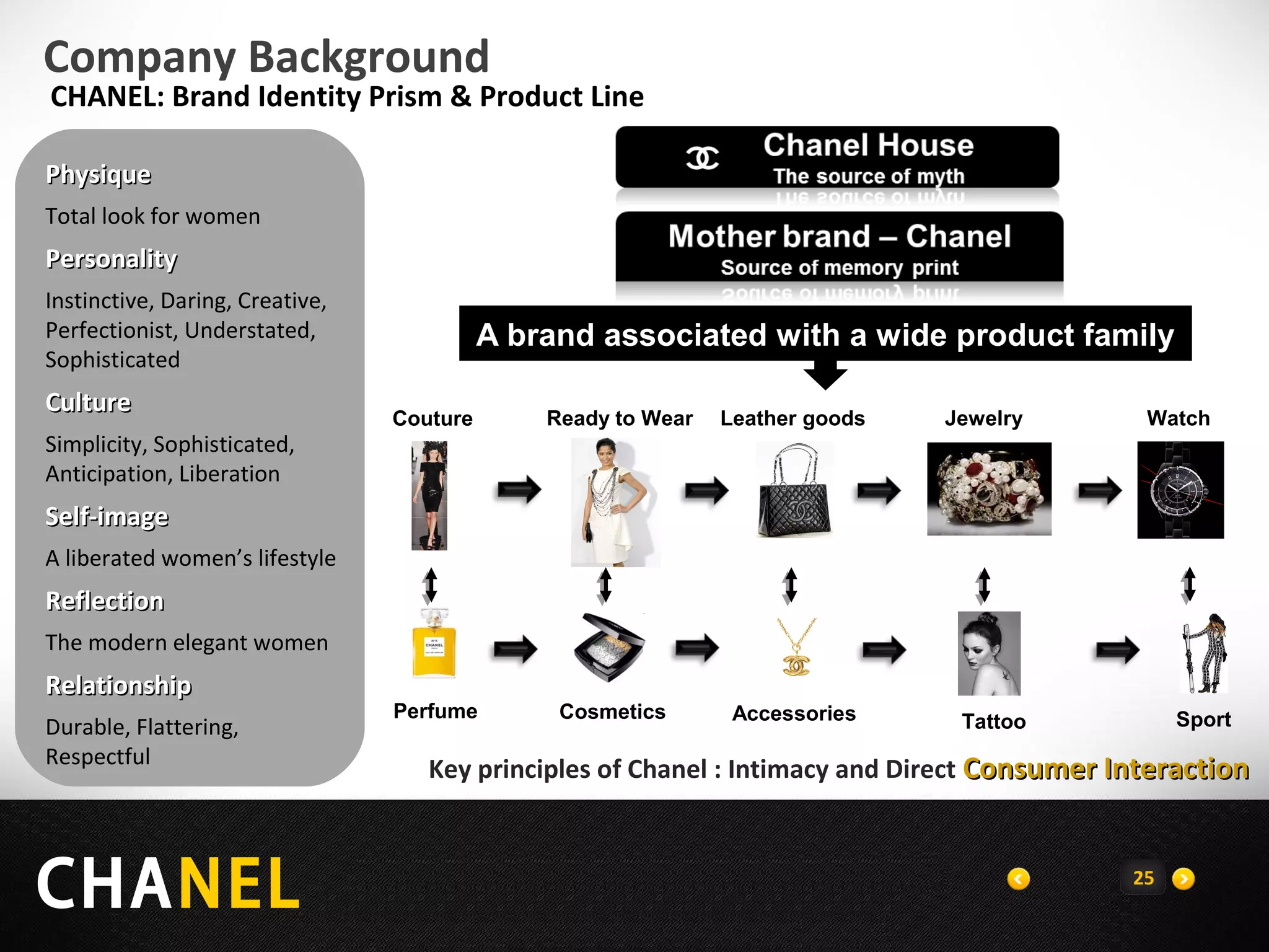 Chanel - Part 1 Exhibition Background | PPT