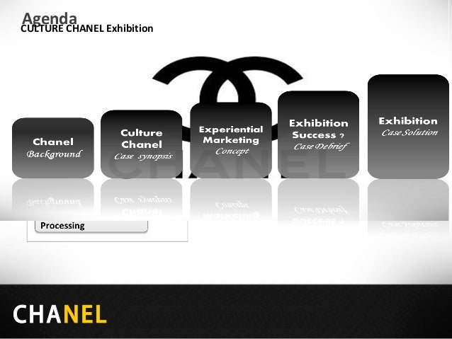 Chanel - Part 2 Exhibition and Experiential Marketing