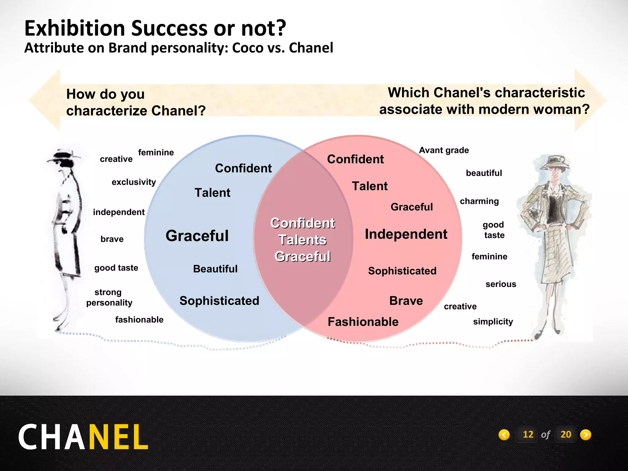 Chanel - Part 3 Exhibition Evaluation | PPT