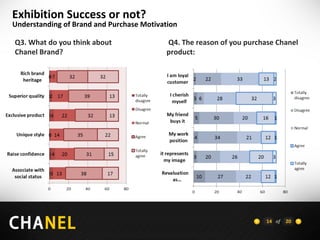 Chanel - Part 3 Exhibition Evaluation | PPT