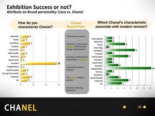 Chanel - Part 3 Exhibition Evaluation | PPT