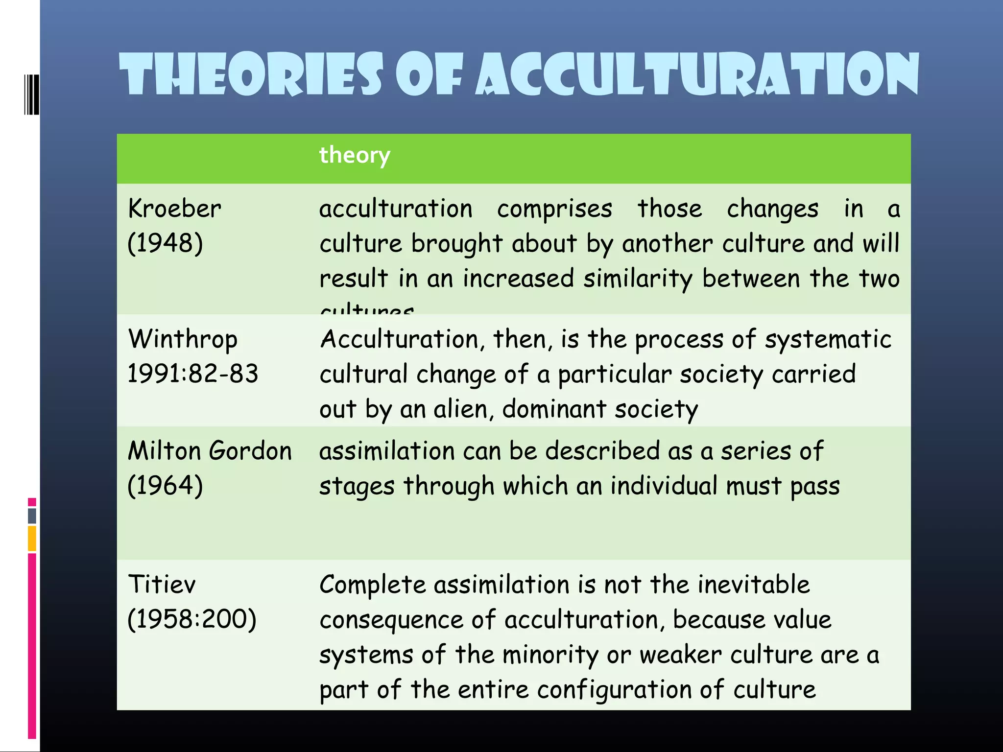 Cultural changes | PPT