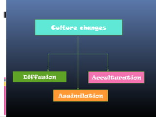 Cultural changes | PPT
