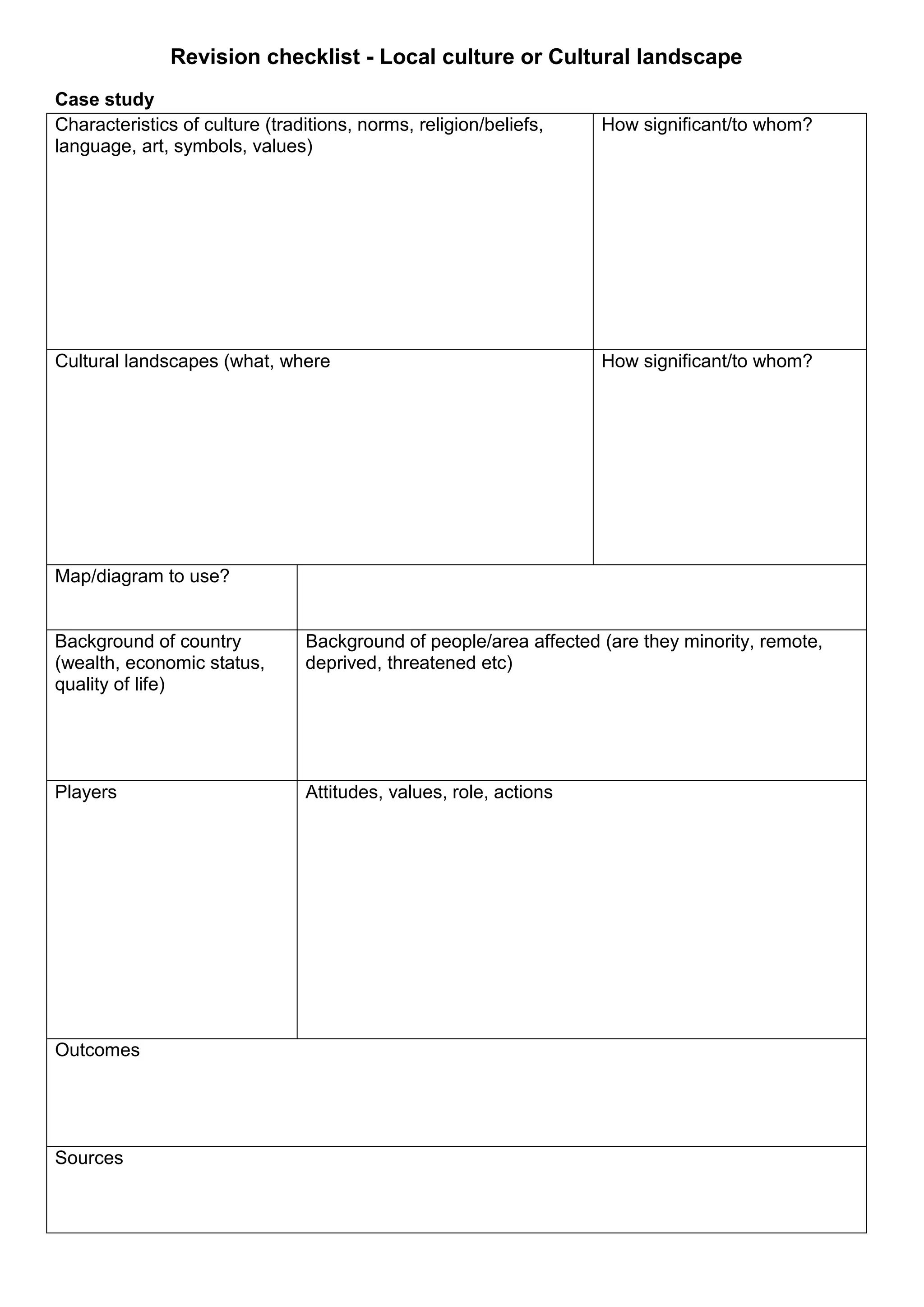 Cultural checklist June 2010 | DOCX | Education