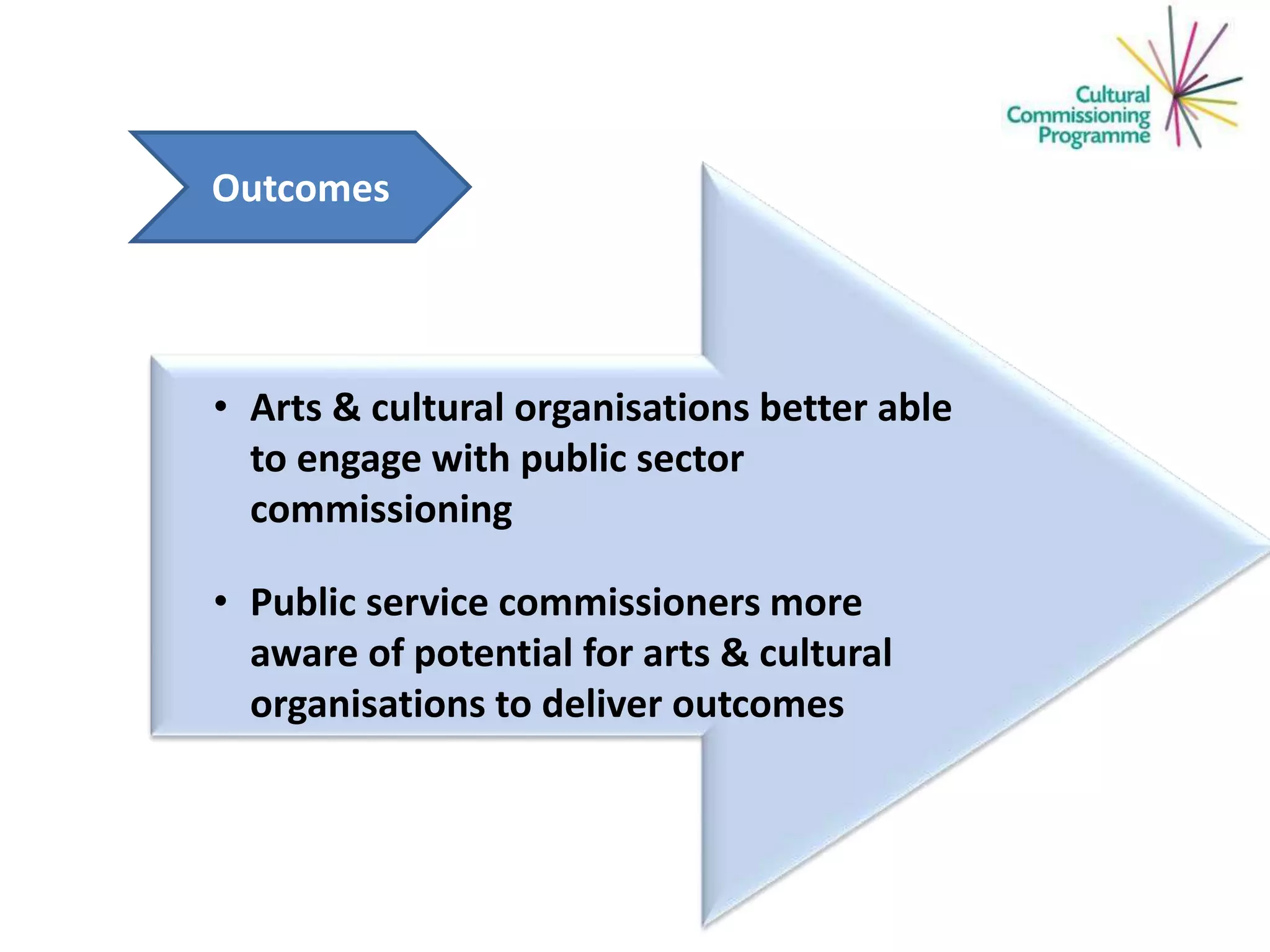 Cultural Commissioning Programme | PPTX