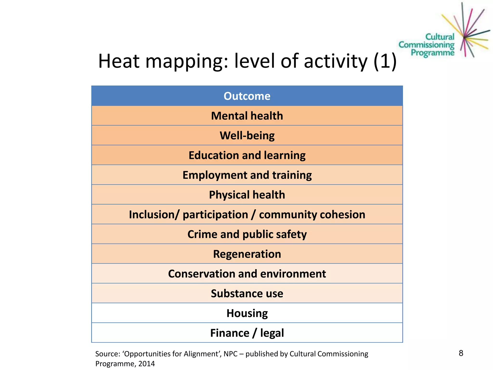 Cultural Commissioning Programme | PPTX