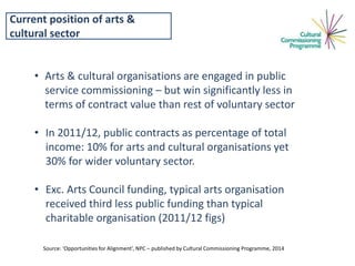 Cultural Commissioning Programme | PPTX