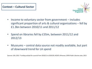 Cultural Commissioning Programme | PPTX