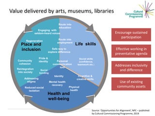 Cultural Commissioning Programme | PPTX