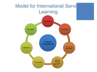 Service Learning: A Catalyst for Cultural competence | PPTX