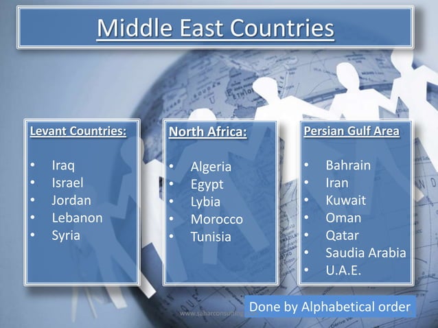 Cultural competence for doing business in The Middle East | PPTX | Islam | Religion & Spirituality