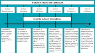 Cultural Competence vs Cultural Safety in Providing Healthcare | PPTX
