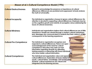 Cultural competency | PPT