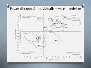 Cultural context of International Human Resource Management | PPTX