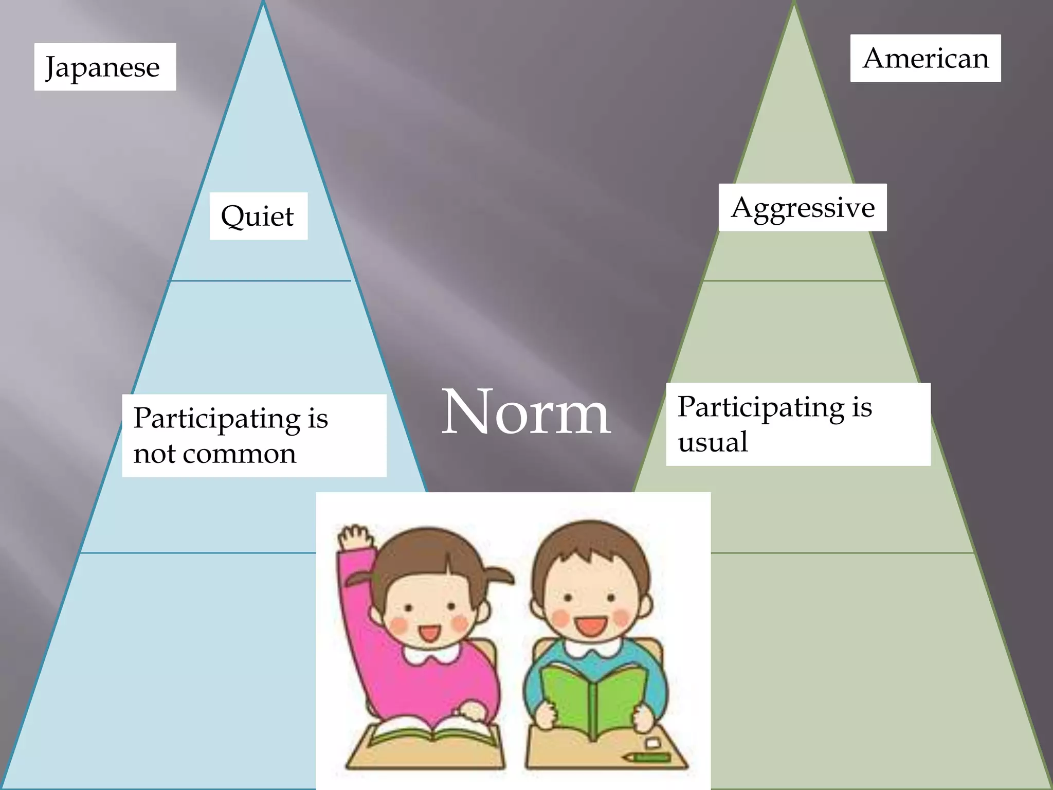 Cultural Conflict Example Presentations | PPTX