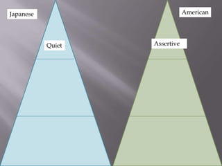 Cultural Conflict Example Presentations | PPTX