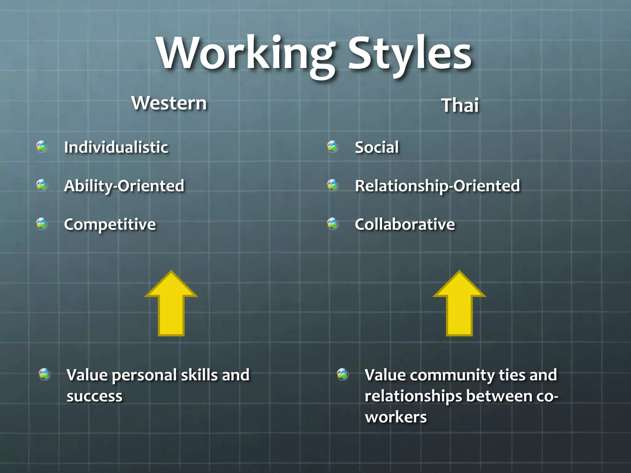 Cultural Conflict Example | PPTX