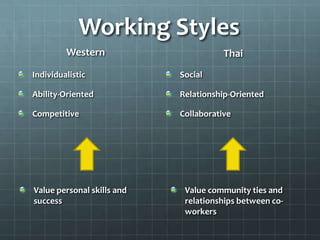 Cultural Conflict Example | PPTX