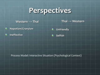 Cultural Conflict Example | PPTX