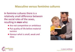 Cultural Differences Hofstede | PPT
