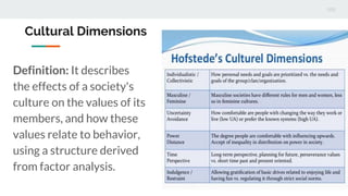 Cultural dimension in socio cultural approach learning behavior | PPTX