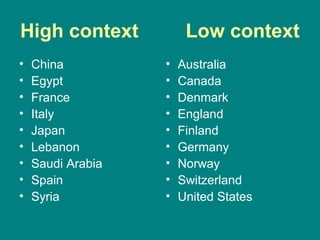 Cultural dimensions | PPT