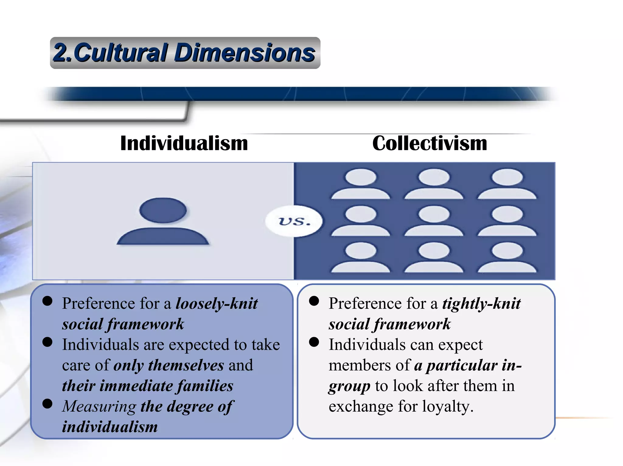 Cultural Dimensions | PPT