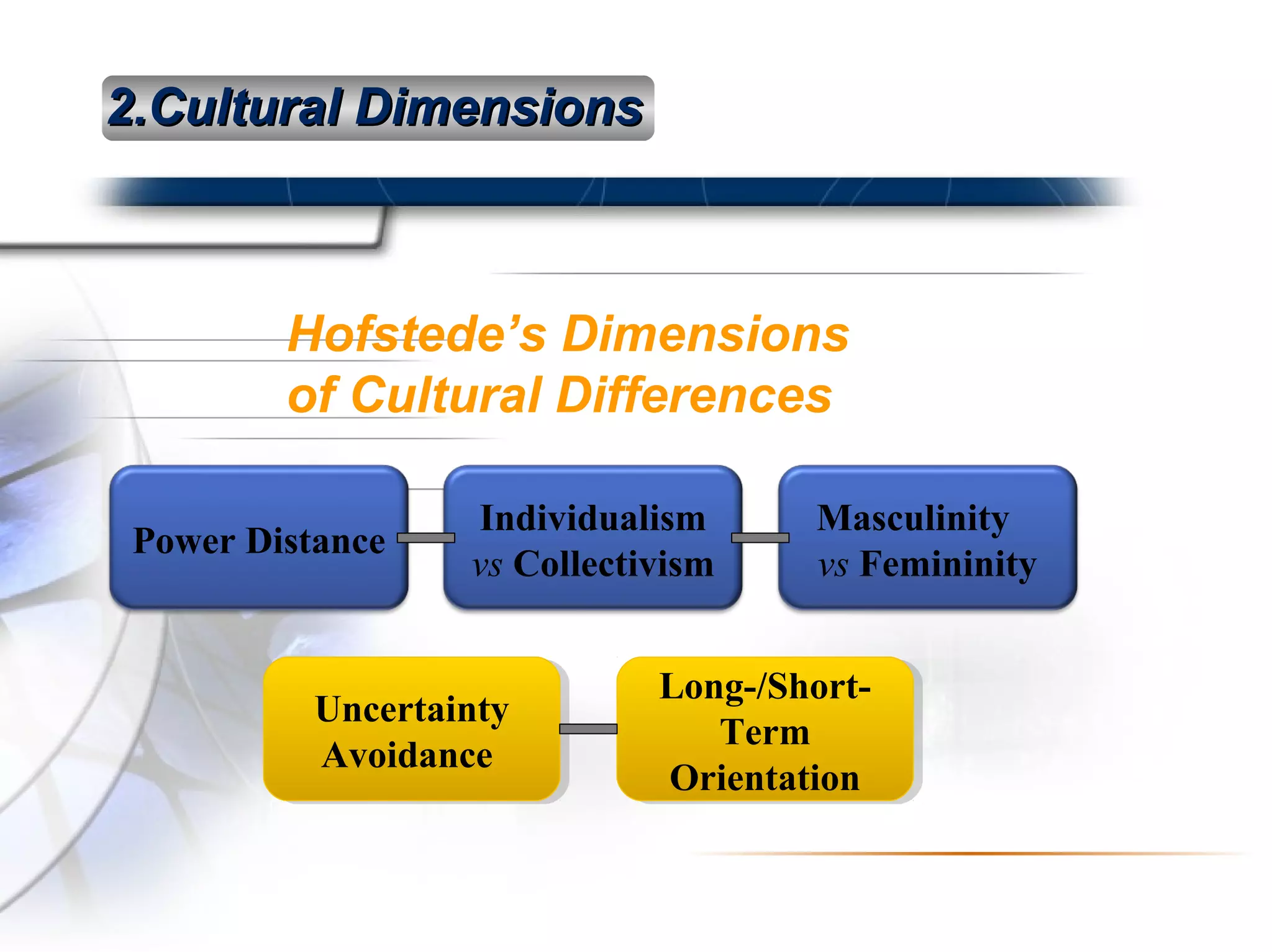 Cultural Dimensions | PPT
