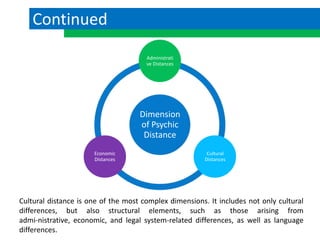 Cultural Distance & Learning [Md. Abdur Rakib] | PPT