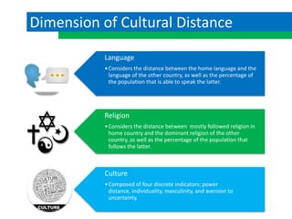 Cultural Distance & Learning [Md. Abdur Rakib] | PPT