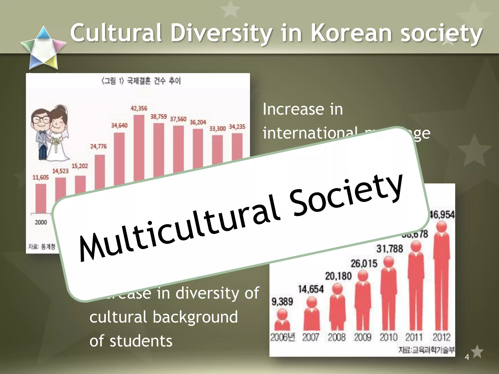 Cultural diversity | PDF