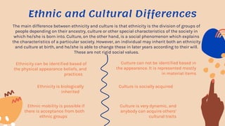 Cultural Diversity group work.pptx