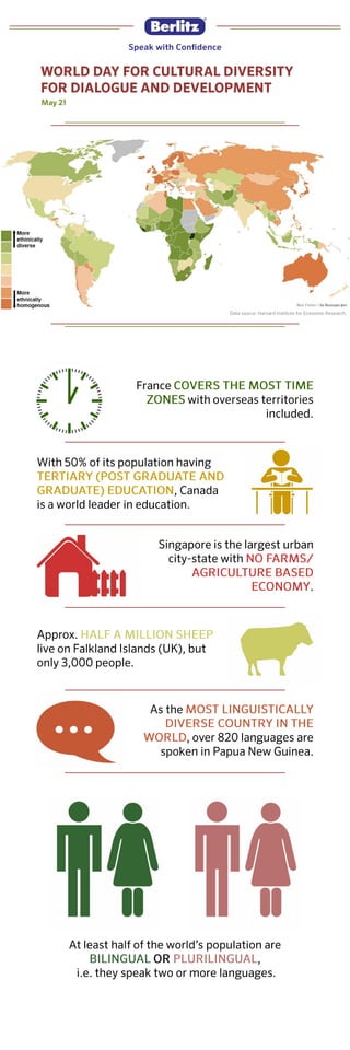 Infographic - Cultural Diversity | PDF