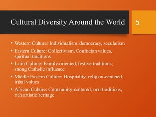 Cultural Diversity Presentation.pptx